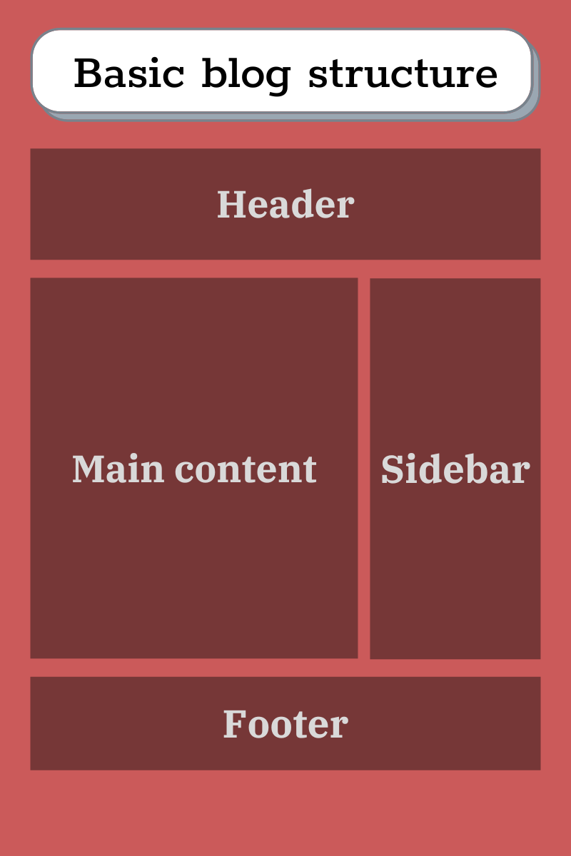 Blog là gì? Những điều bạn nên biết về blog mới nhất. – KIẾN TẠO KHỞI ...